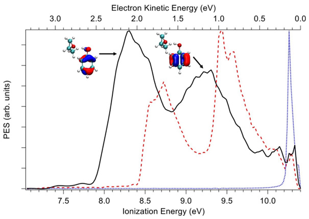 La chiralité induite sur une molécule achirale existe également en ...